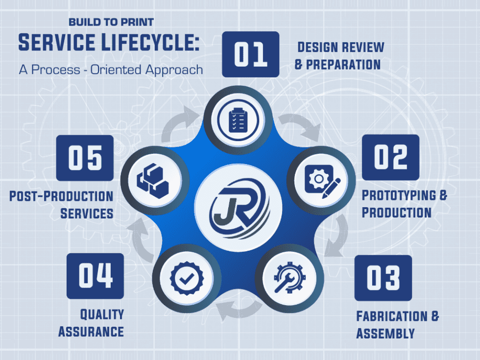 Services - JR Engineering